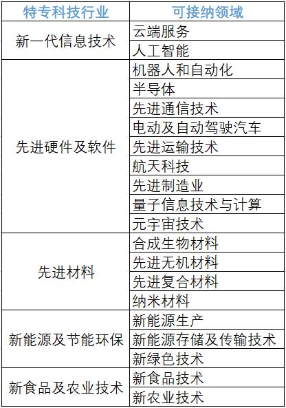 港交所上市规则18C章正式生效，科技企业上市再迎新机遇-36氪
