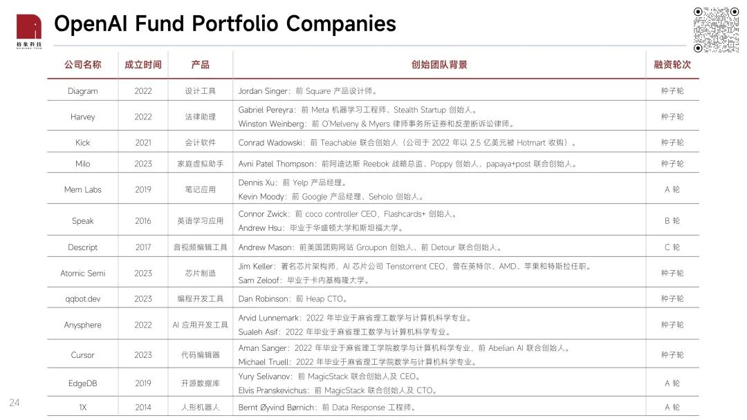 The Age of AI：大模型及OpenAI投资思考-36氪