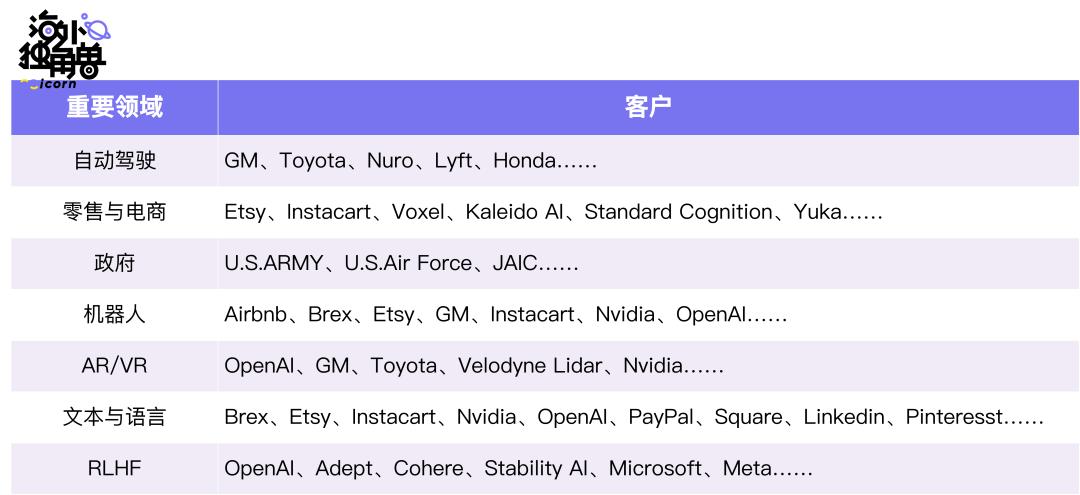 Scale AI：大模型还需要数据标注吗？-36氪