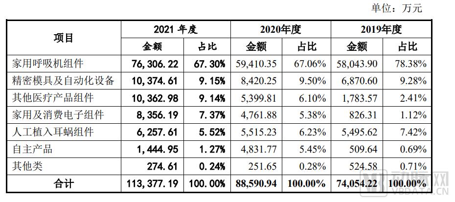 有人热捧，有人抵触，器械CDMO获客与信任难题何解？-36氪