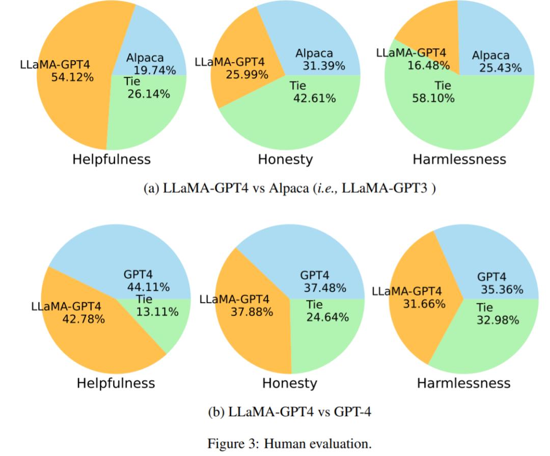 首次：微软用GPT-4做大模型指令微调，新任务零样本性能再提升-36氪