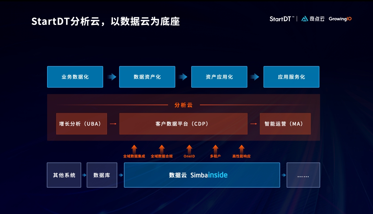 36氪首发｜「奇点云」完成近亿元C2轮融资，联姻GrowingIO后“数据云+分析云”成效初显-36氪