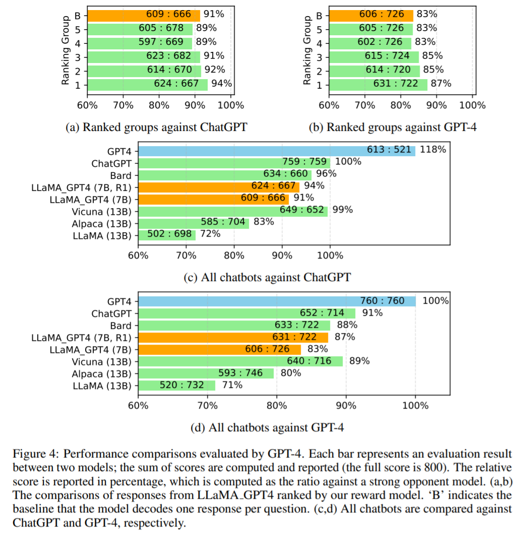 首次：微软用GPT-4做大模型指令微调，新任务零样本性能再提升-36氪