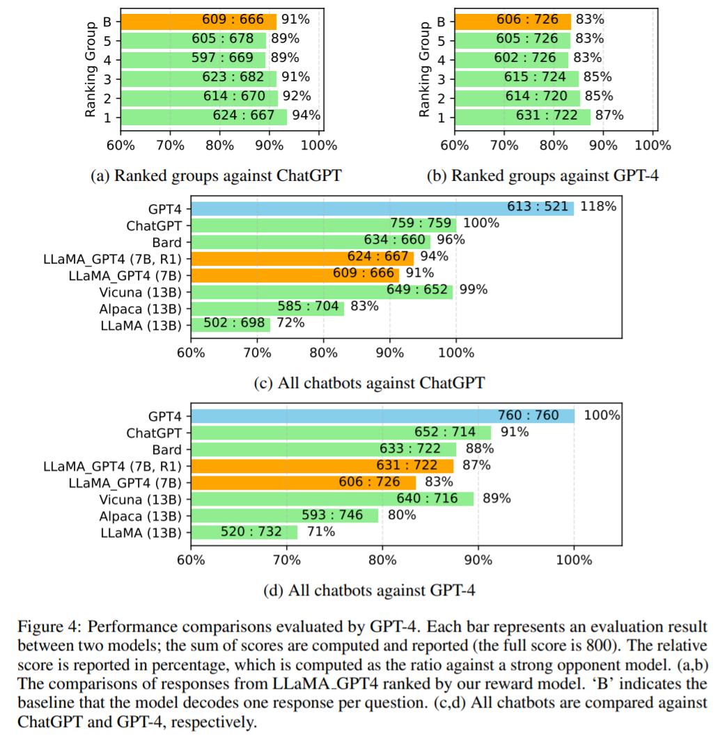 首次：微软用GPT-4做大模型指令微调，新任务零样本性能再提升-36氪