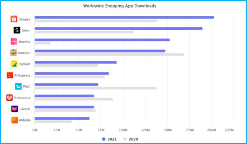 TikTok、Lazada混战：东南亚电商的“面子”和“里子”-36氪