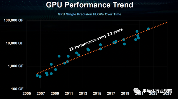 从Google TPU v4看AI芯片的未来-36氪