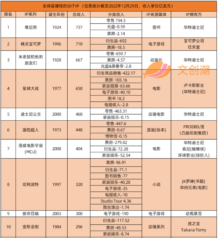 从绘本到日本最赚钱国民IP，面包超人如何长红50年？-36氪