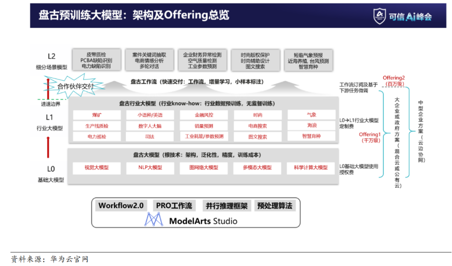 数据安全至上，大模型发布分秒必争-36氪