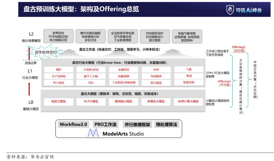 数据安全至上，大模型发布分秒必争-36氪
