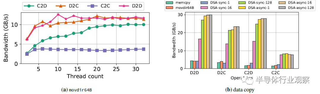 揭开CXL内存的神秘面纱-36氪