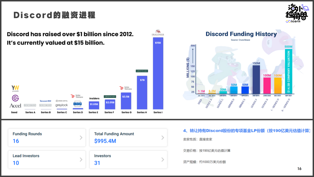 Discord和它的中国“学徒”们-36氪
