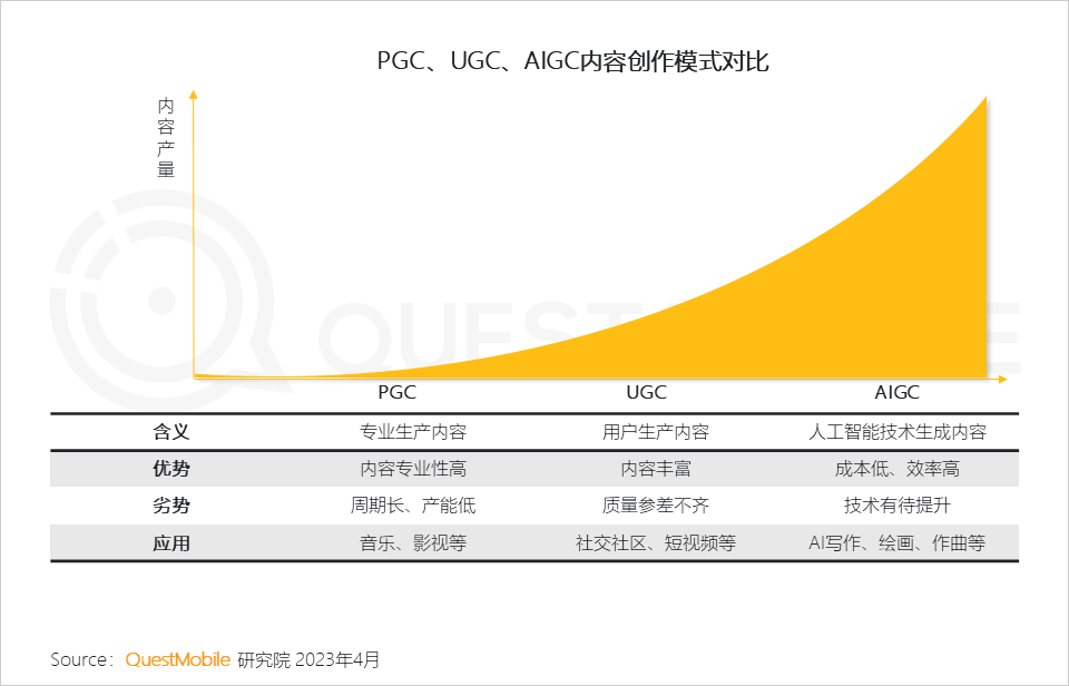 2023 “AIGC兴趣用户”洞察报告：AI绘画用户超千万，大厂创业者争抢布局，移动互联网新风口已至-36氪