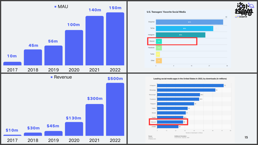 Discord和它的中国“学徒”们-36氪