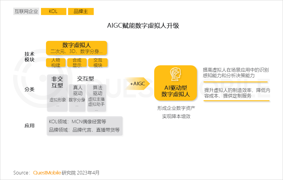 2023 “AIGC兴趣用户”洞察报告：AI绘画用户超千万，大厂创业者争抢布局，移动互联网新风口已至-36氪