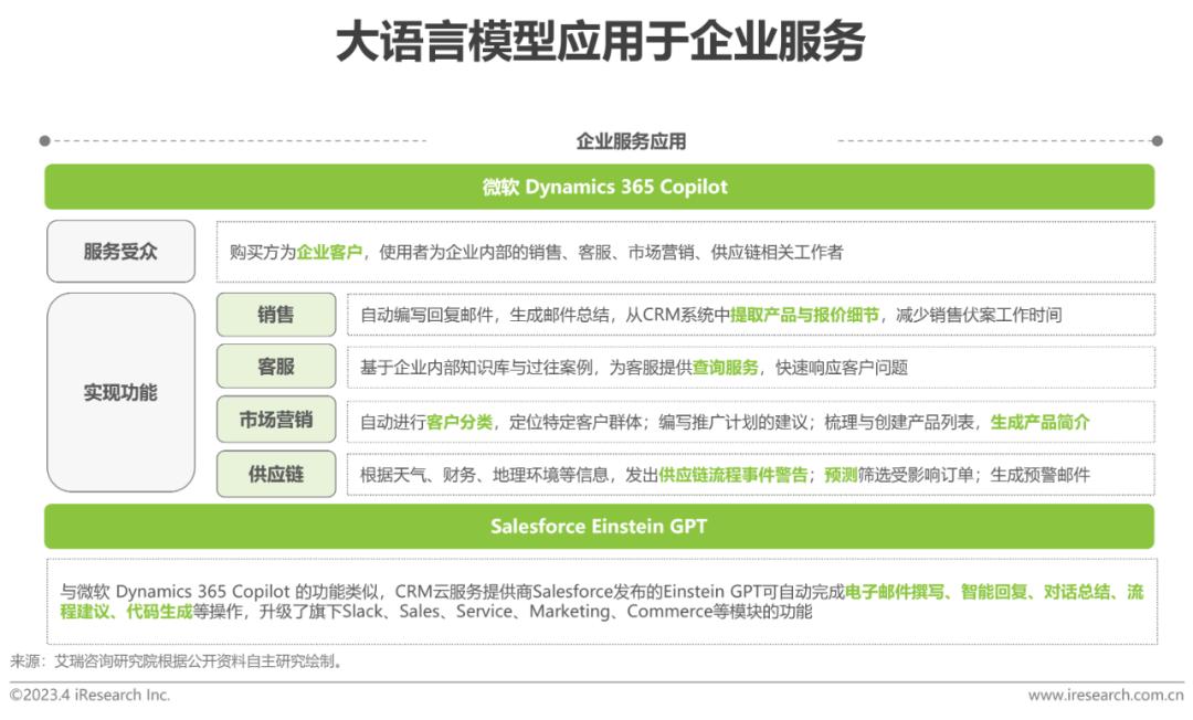 ChatGPT浪潮下，看中国大语言模型产业发展-36氪
