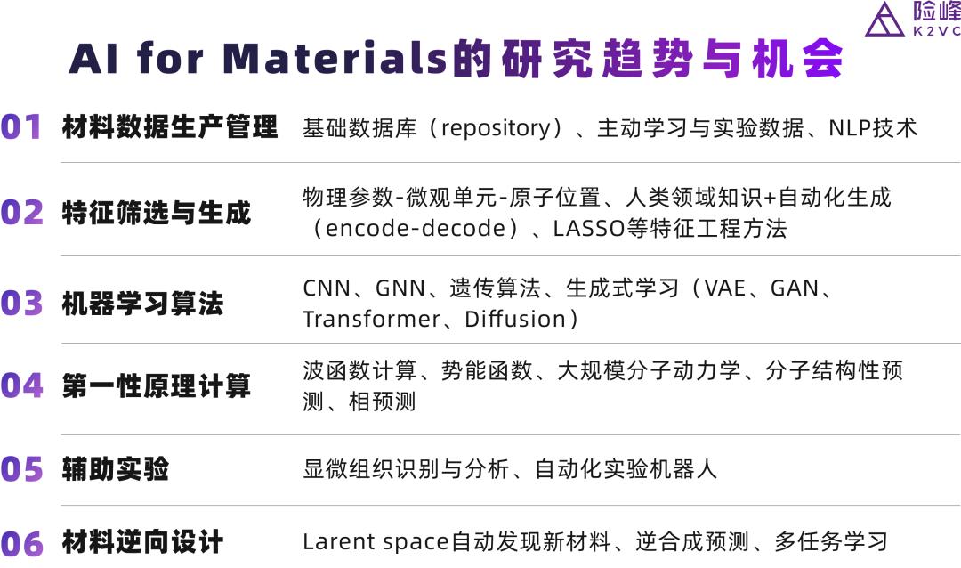 VC如何投资新材料？听听4位名校教授怎么说-36氪