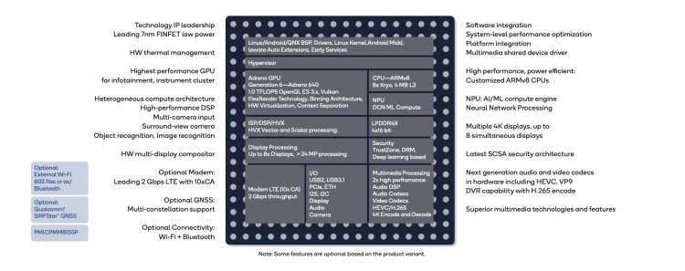 大部分车企其实都是在“浪费”高通8155芯片-36氪