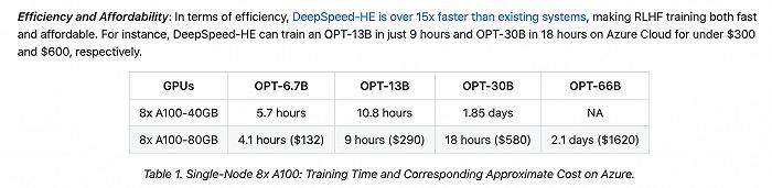 微软开源deepspeed Chat，人人上手训练大模型不再是梦 36氪