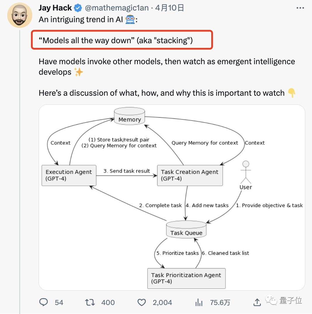 本周最火AutoGPT：GitHub3.6万+标星，解决复杂任务全程无需人类插手-36氪
