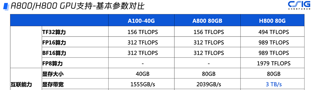 H800国内首发，腾讯云推出大模型算力集群，集群算力提升3倍-36氪