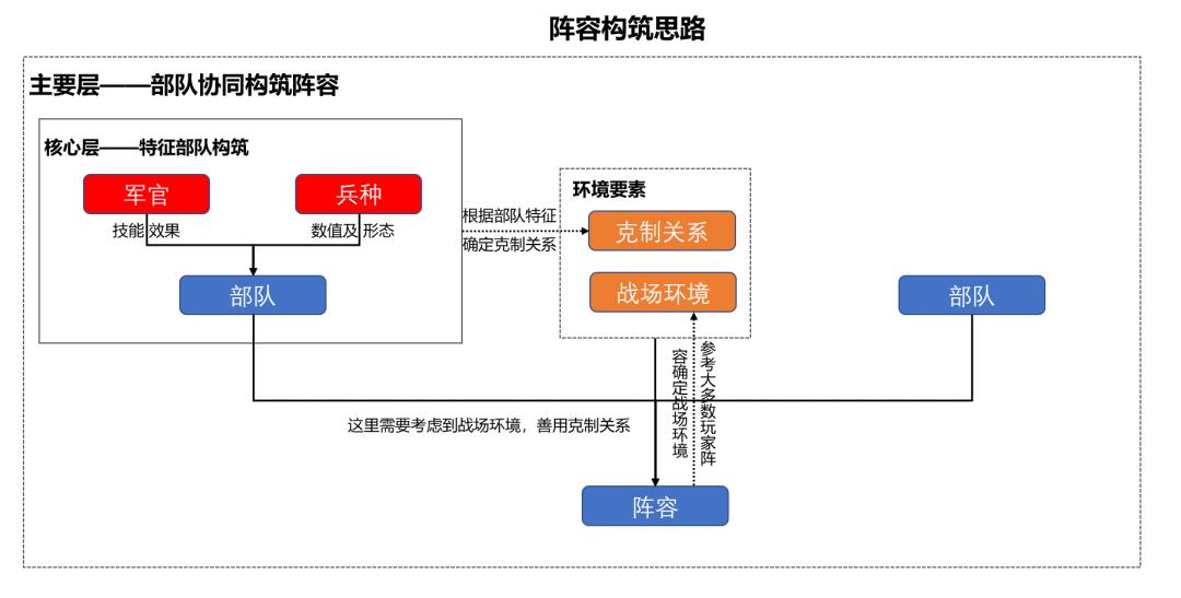 时隔六年，莉莉丝第二款自研SLG手游即将国服开卷-36氪