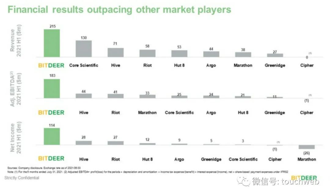 比特小鹿纳斯达克上市：市值7.8亿美元 吴忌寒分家后终敲钟-36氪