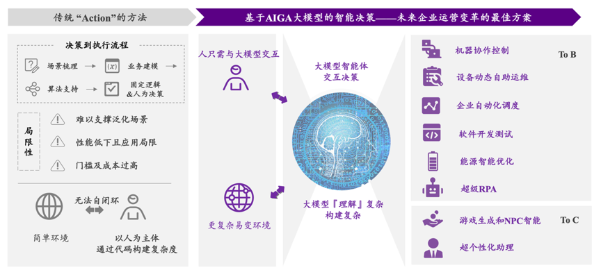 Chat AI项目丨对标DeepMind Gato，人工智能模型「DB1」已在多领域落地验证-36氪