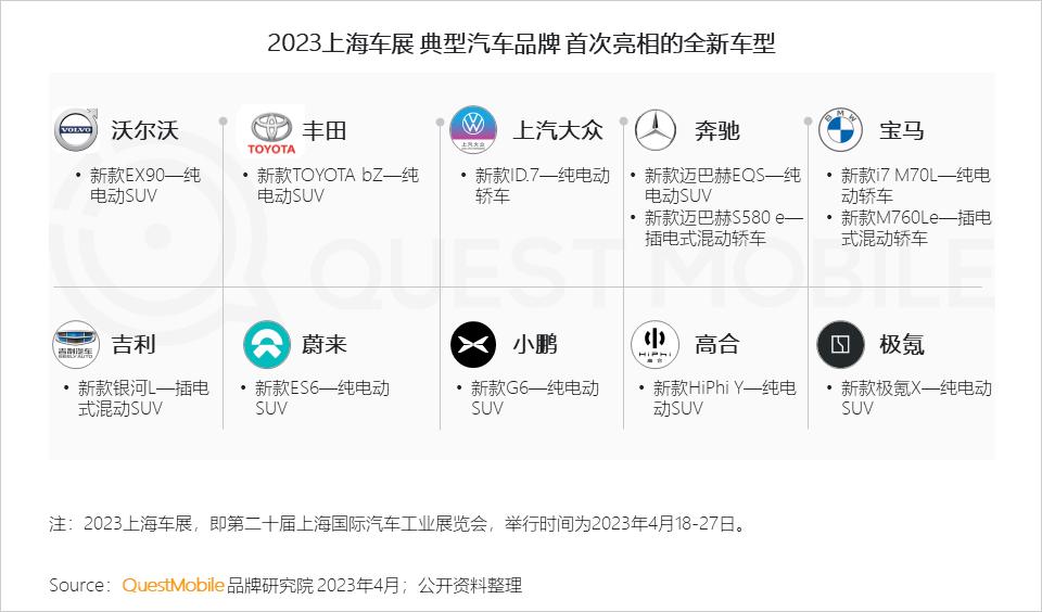 QuestMobile 2023汽车行业营销生态洞察：新能源车持续攀升至汽车总销量的2成，哪两大趋势撬动了汽车内容营销变局？-36氪
