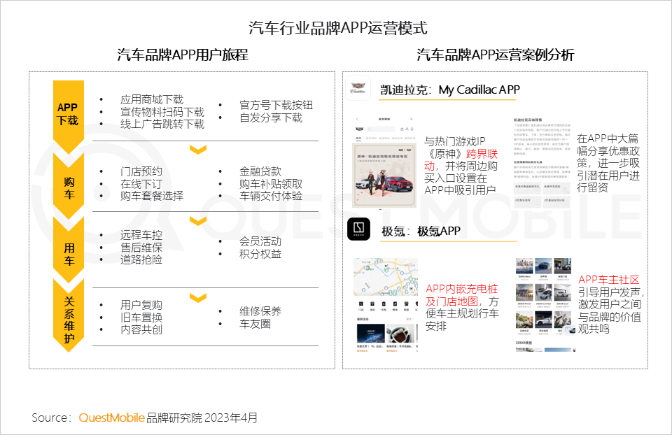 QuestMobile 2023汽车行业营销生态洞察：新能源车持续攀升至汽车总销量的2成，哪两大趋势撬动了汽车内容营销变局？-36氪