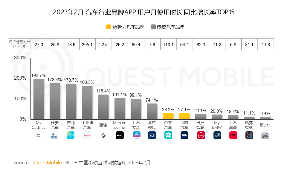 QuestMobile 2023汽车行业营销生态洞察：新能源车持续攀升至汽车总销量的2成，哪两大趋势撬动了汽车内容营销变局？-36氪