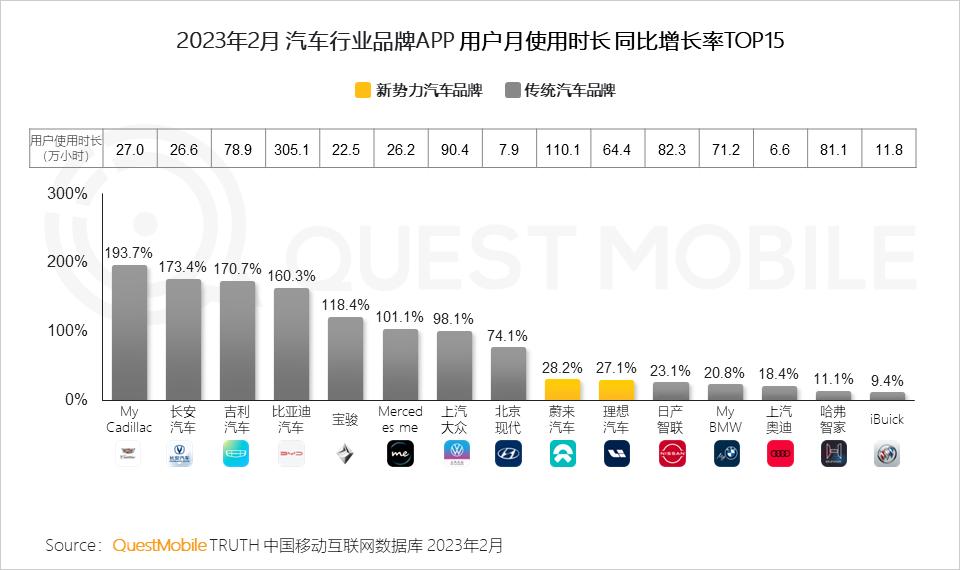 QuestMobile 2023汽车行业营销生态洞察：新能源车持续攀升至汽车总销量的2成，哪两大趋势撬动了汽车内容营销变局？-36氪