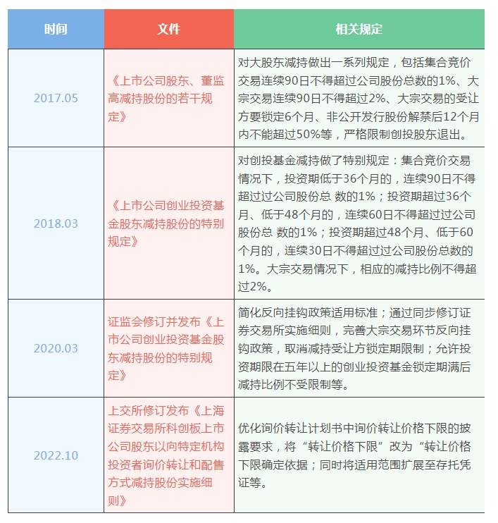 全面注册制时代开启，VC/PE更卷了，百亿市值公司才值得出手？-36氪