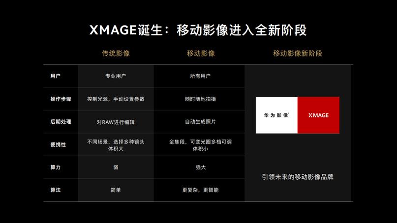 XMAGE：华为的影像升维之战-36氪