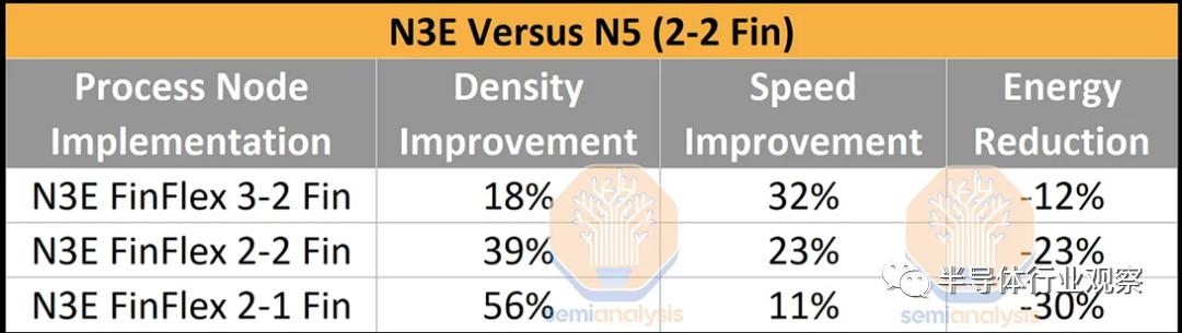 全球首款3nm芯片，正式发布-36氪