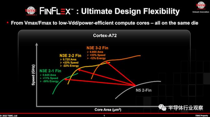 全球首款3nm芯片，正式发布-36氪