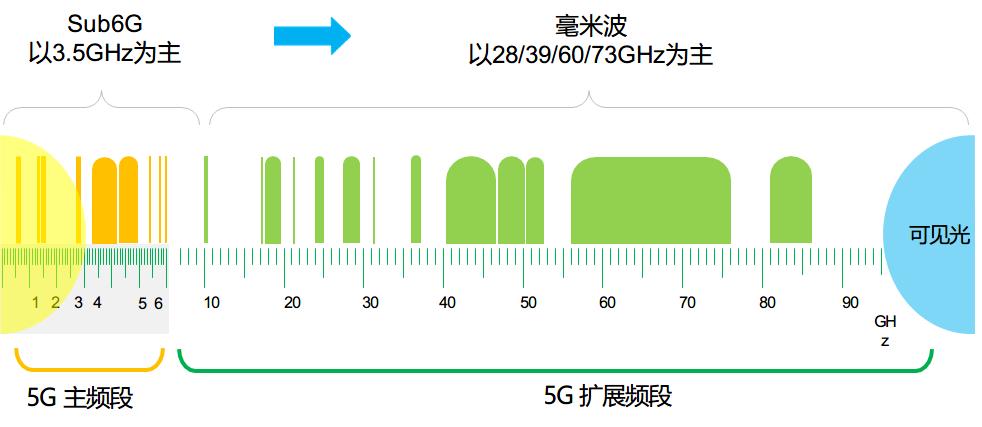 中国6G关键技术突破，对比5G，真的只是网速快？-36氪