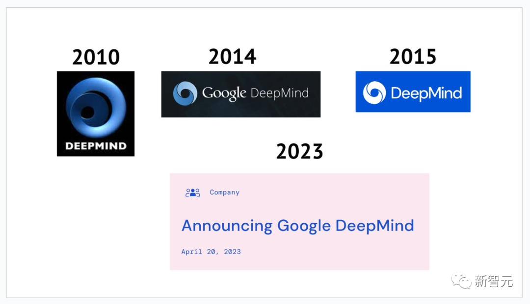 终极合体：谷歌大脑&DeepMind正式联姻，1+1＞OpenAI？-36氪