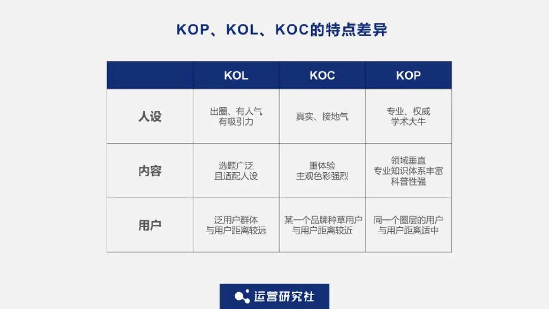 年赚40亿的品牌都在用，「KOP营销」是啥新趋势？-36氪