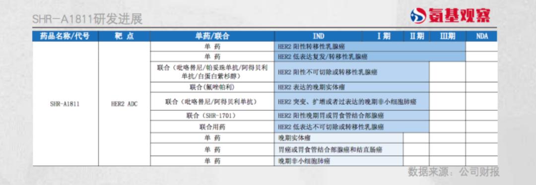 恒瑞医药：梦想活成礼来的样子-36氪