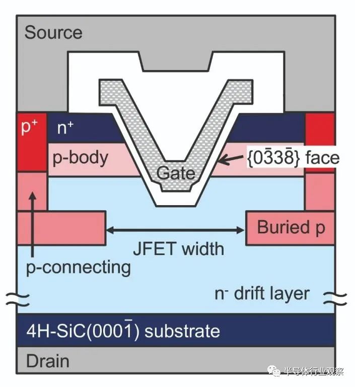 中国SiC，“挖坑”了吗？-36氪
