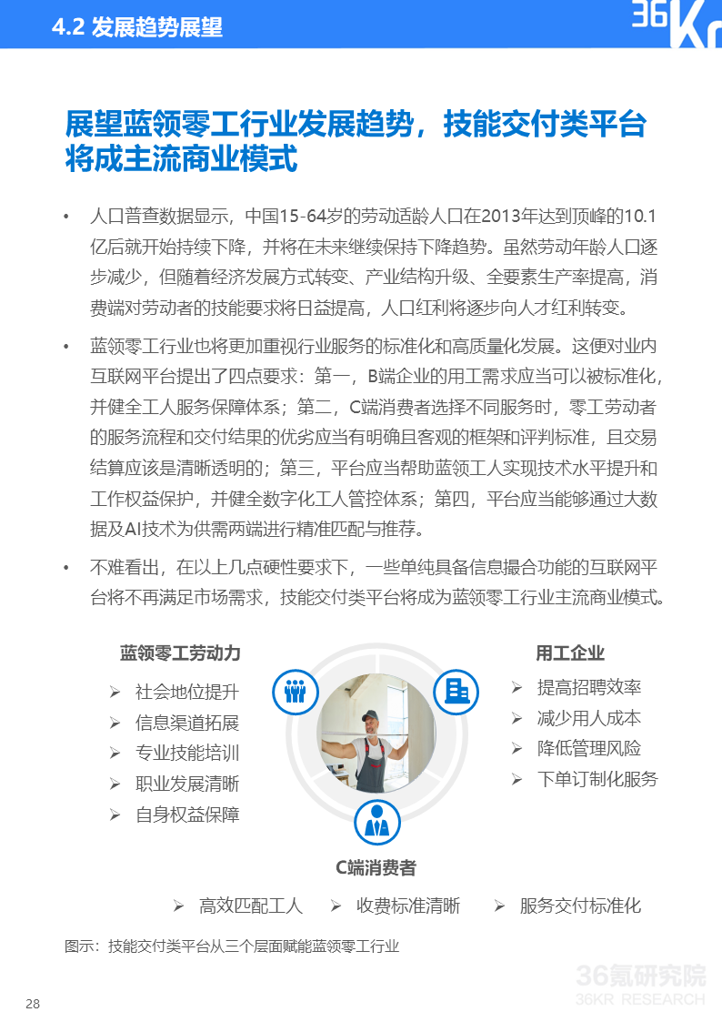 36氪研究院 | 2023年中国蓝领零工行业研究报告-36氪