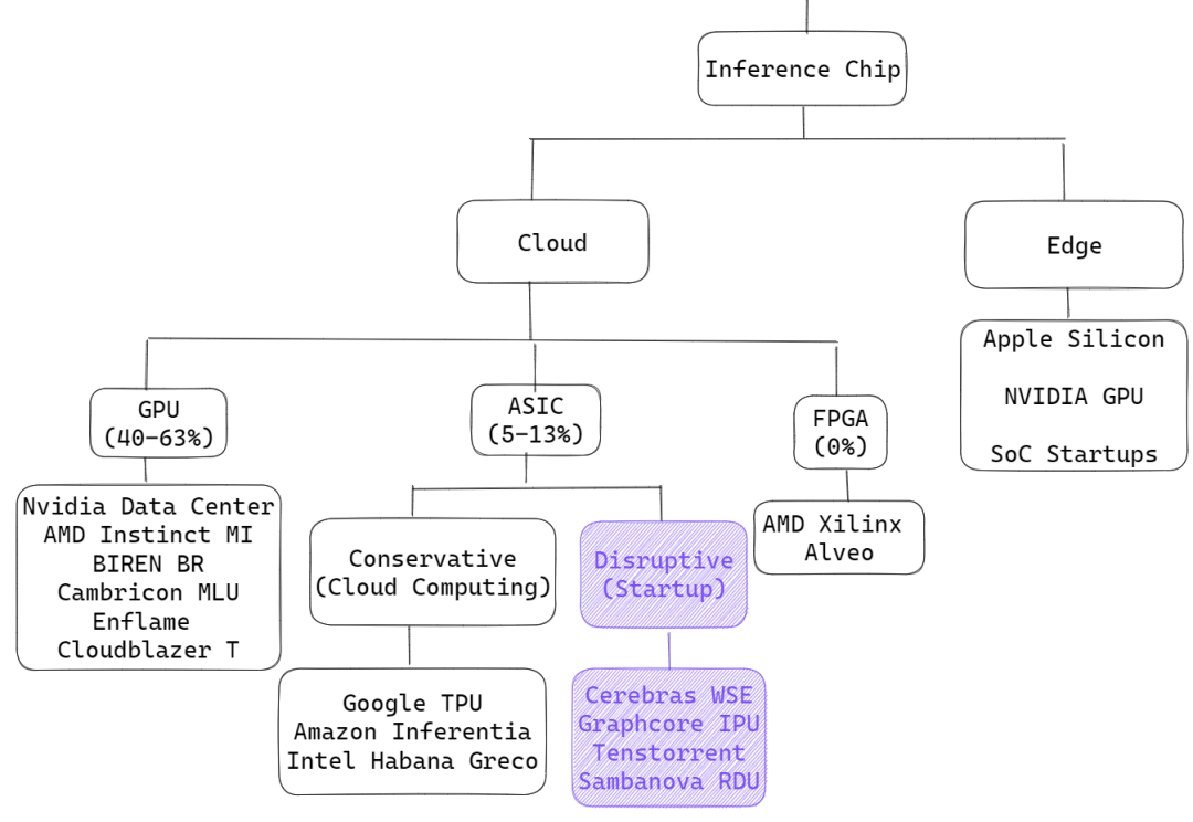 拾象AI投资图谱：挖掘AIGC军火产业链，颠覆巨头的机会和风险-36氪