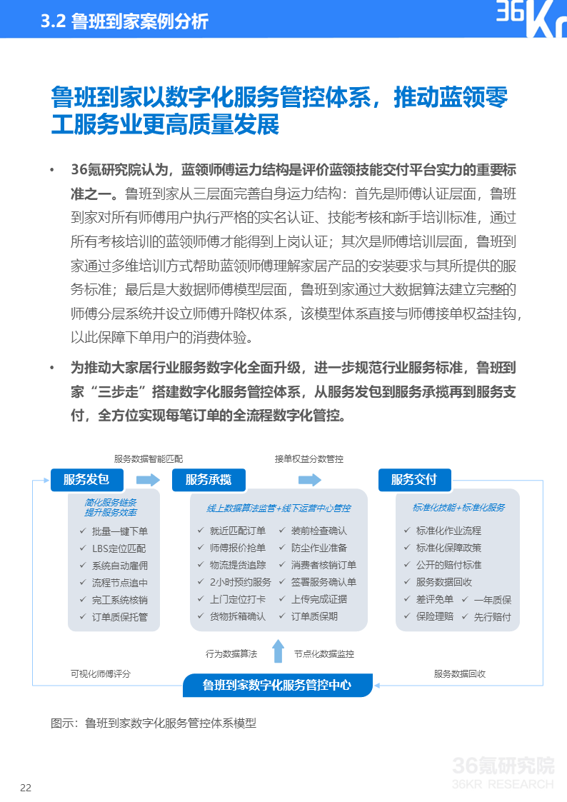 36氪研究院 | 2023年中国蓝领零工行业研究报告-36氪