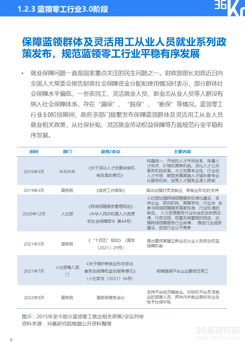 36氪研究院 | 2023年中国蓝领零工行业研究报告-36氪
