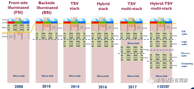 混合键合，未来的主角-36氪