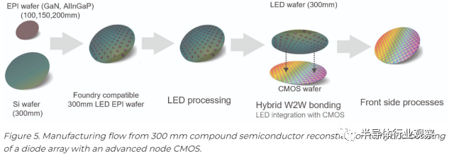 混合键合，未来的主角-36氪