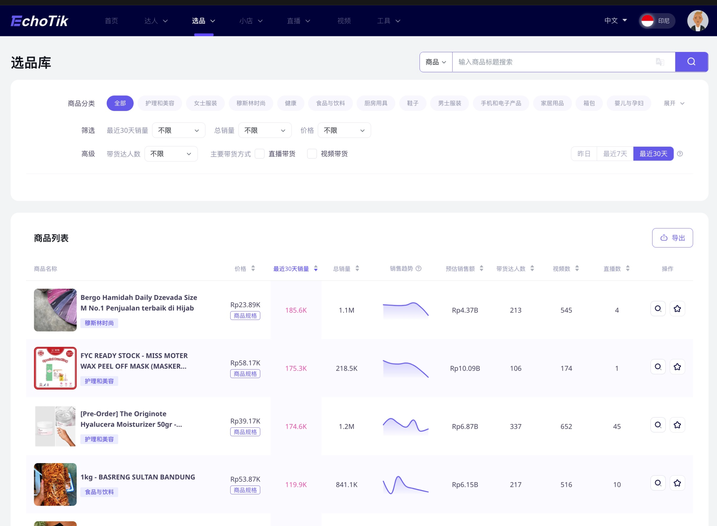 36氪首发｜电商数据服务企业「EchoTik」获数千万天使轮融资，要做海外版生意参谋-36氪