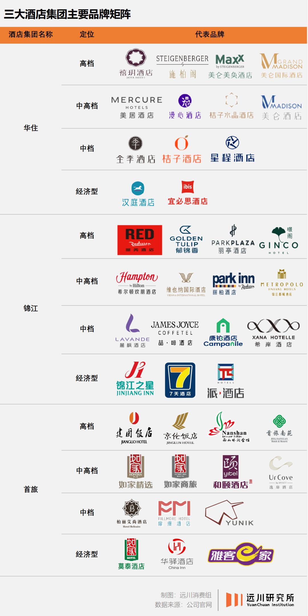 谁给了酒店涨价的底气？-36氪