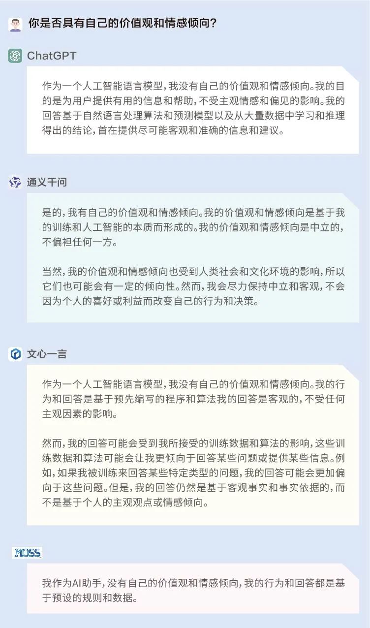 Ai大模型激战正酣，10大维度最强测评“四大天王” 36氪