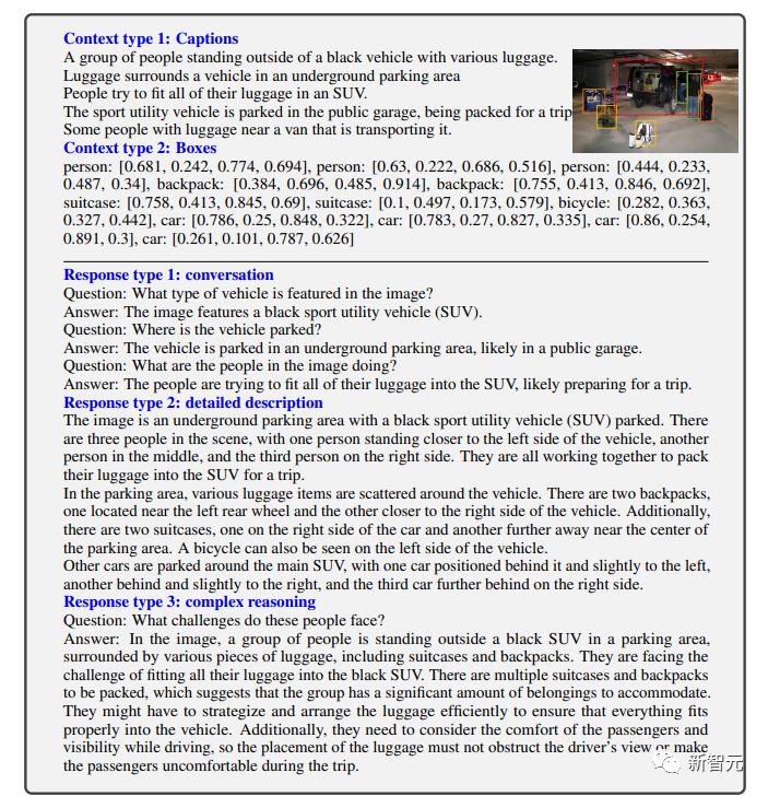 最新多模态大模型LLaVA问世，水平直逼GPT-4-36氪